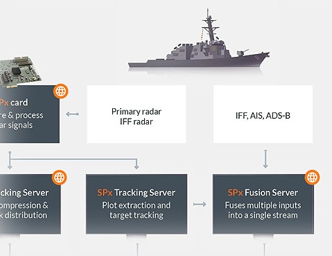 Combined Naval Event 2024 | Cambridge Pixel